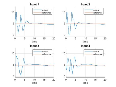 matlab 利用非线性模型预测控制（nonlinear mpc）来控制四旋翼飞行器 csdn博客