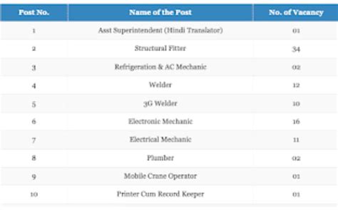 ब्लॉगर में टेबल कैसे बनाये