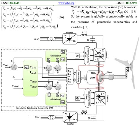 Table I From Backstepping Adaptive Control Of Dfig Generators For Wind Turbines Variable Speed
