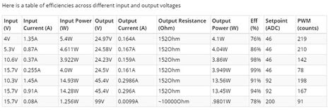 Arduino Boost Converter General Guidance Arduino Forum
