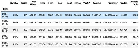 Predicting Stock Prices Using Deep Learning LSTM Model In Python Thinking Neuron