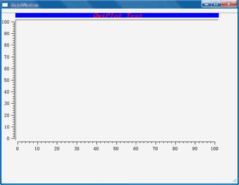 Qwtplot控件详解 Csdn博客 Qwtplot控件详解 Csdn博客