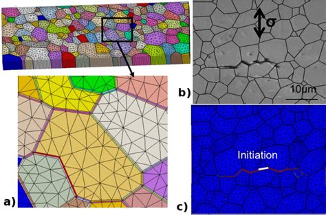 5 Ig Scc Crack Propagation Model Based On The Real Surface Download Scientific Diagram
