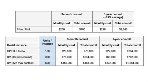 Openai Will Offer A Dedicated Chatgpt Platform For Businesses Ibl News