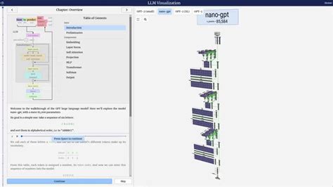 kalyan ks on linkedin llms visualization nlproc deeplearning