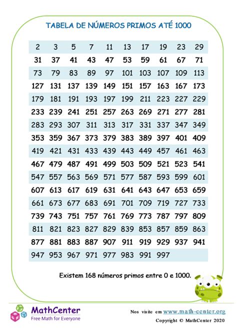 Render Aplausos Educar Tabela De Numeros Primos De 1 A 200 Afirmar