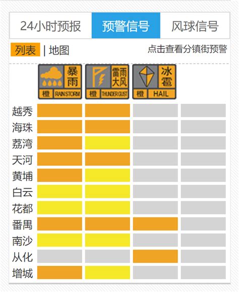 应当延迟上学！天河区暴雨、雷雨大风橙色预警生效中→天气降水广州市
