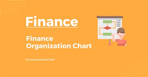 Finance Organization Chart