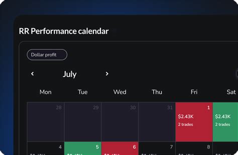 Best Backtesting Platform Fx Replay