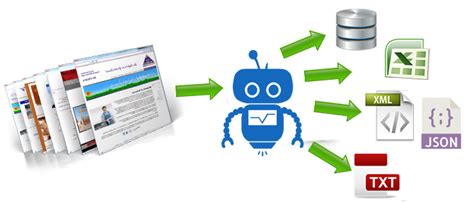 如何用Python爬数据一网页抓取 知乎