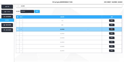 基于springboot的招聘系统源码数据库万字文档ppt Csdn博客
