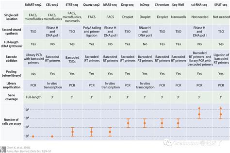 scRNA seq 吐血整理的单细胞入门教程从原理到代码实操一 腾讯云开发者社区 腾讯云