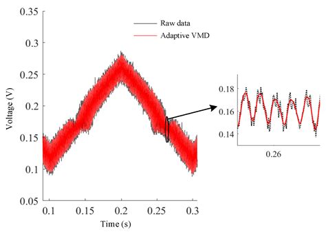 Laser Linewidth Analysis And Filteringfitting Algorithms For Improved Tdlas Based Optical Gas