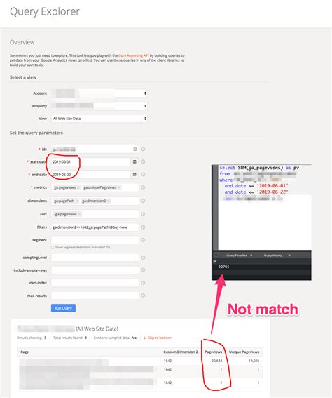 Why Google Analytics Pageviews Different From Filter By Day And By
