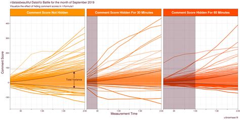 My Submission Dataviz Battle For The Month Of September 2019
