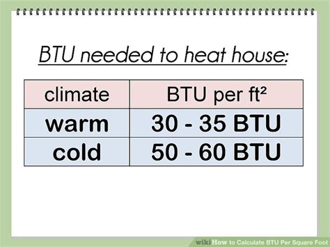 How To Calculate BTU Per Square Foot With Calculator WikiHow