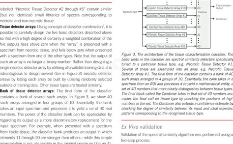 The Principle Of Spectral Similarity The Spectrum From A Region Of Download Scientific Diagram