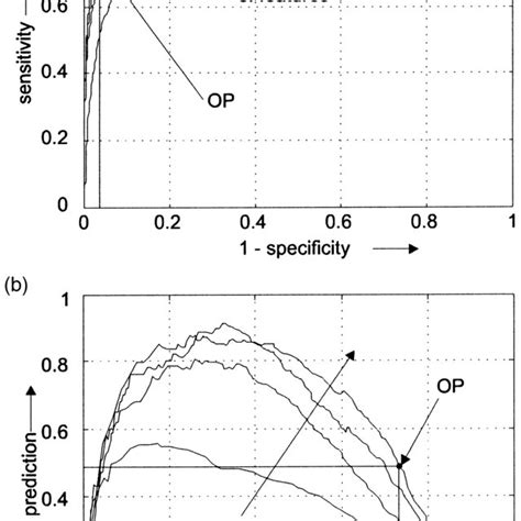 A Relative Operating Characteristic Roc Of The Fuzzy Pattern Download Scientific Diagram