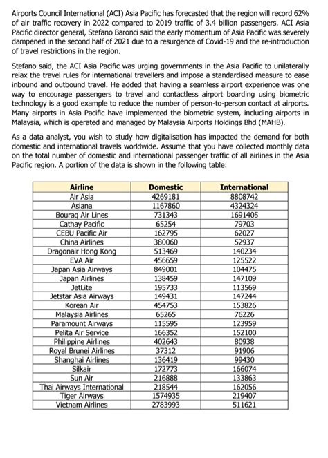 How Construct Appropriate Graphscharts To Compare The Relative