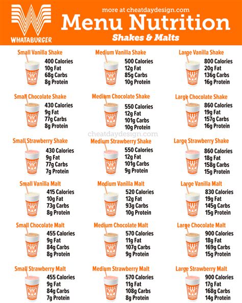 Is Whataburger Healthy Full Menu Calorie Breakdown