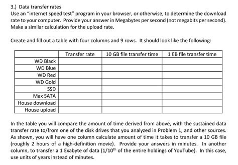 3 Data Transfer Rates Use An Internet Speed Test