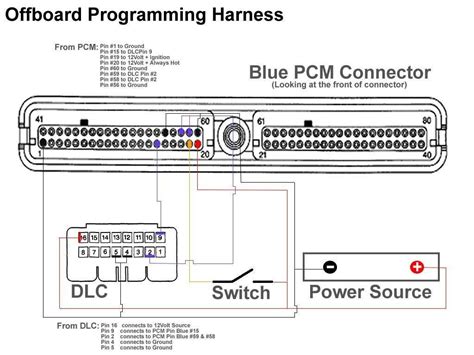 Pinout Diagram For Ls1 Pcm An Easy To Follow Guide Wiremystique