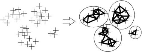 Principle In A Simple Density Based Method Data Points Are Joined To Download Scientific