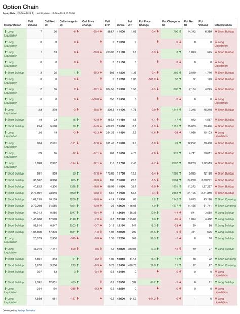 GitHub Aadityatamrakar Option Chain Analysis NSE Nifty Option Chain Analysis On The Web Page