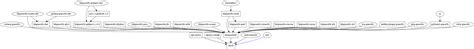 visual representation of package dependencies and reverse dependencies tutorials and guides
