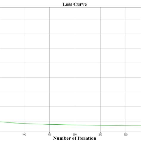 The Loss Of The Cnn Model With Mmd Loss Function Download Scientific