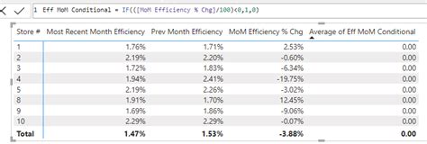 Solved Conditional Measure Not Working The Way I Imagined Microsoft Fabric Community