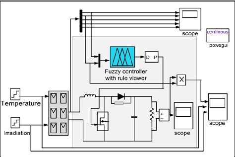 Figure 2 From Effect Of Partial Shading In Grid Connected Solar Pv System With Fl Controller
