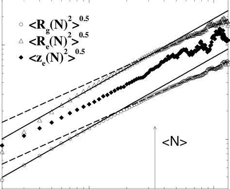 Radius Of Gyration R 2 G Download Scientific Diagram