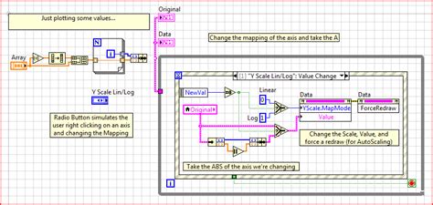Xy Graph Switching To Log Scale Should Automatically Take The Abs Of The Values And Remember