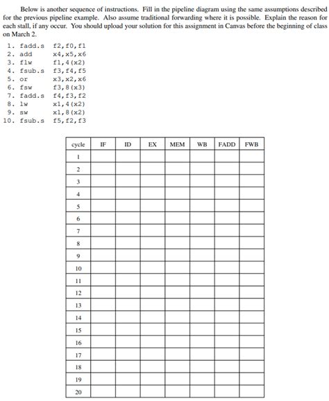 Solved Below Is A Sequence Of Risc V Instructions The