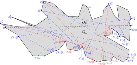 Figure For Case 2b Where A K X K 1 X K 3 B K X K 2 X K 6 Download Scientific