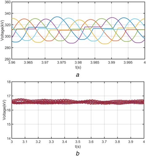 simulation waveforms that illustrate the basic operation of type ‘1