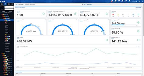 distributed it performance management software eaton