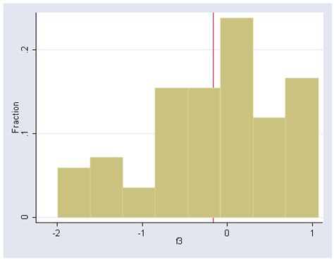 Regression With Graphics By Lawrence Hamilton Chapter 8 Principal Components And Factor