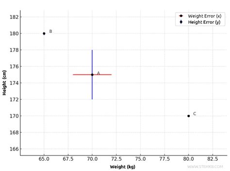 Absolute Error In Measurements Definition Calculation And Practical Examples Stemkb Com