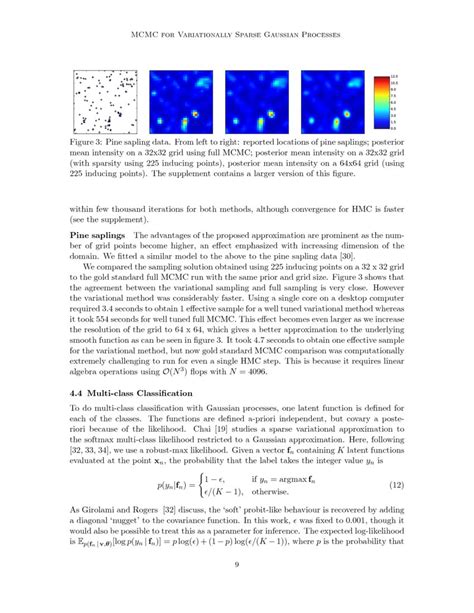 Mcmc For Variationally Sparse Gaussian Processes Deepai