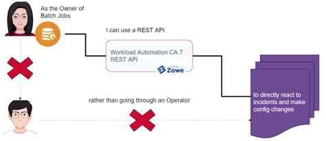 Single Sign On Is Packaged With The Modern Mainframe Are You Ready To Leverage It By Elliot