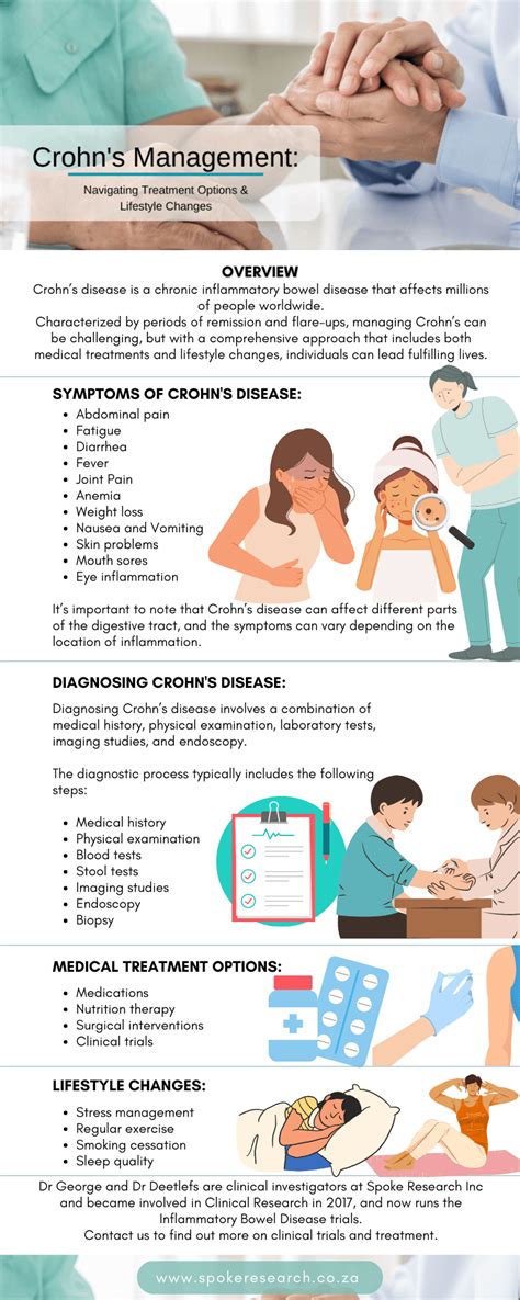 Trying To Manage Crohns Symptoms Vwjju