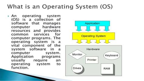 Operating System Computers Applications In Managementpptx
