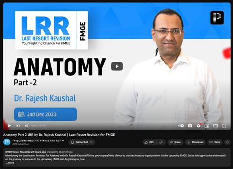 Dr Rajesh K Kaushal On Linkedin Anatomy Part 2 Dr Rajesh Kaushal