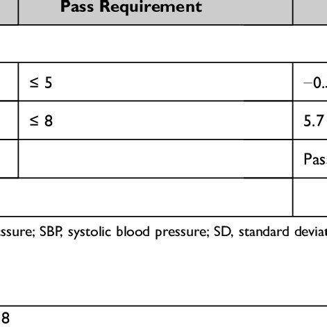 Validation Study Results According To Protocol Requirements Criterion Download Scientific