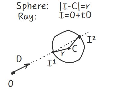 Ray Tracer For Those Who Skipped The Math Class