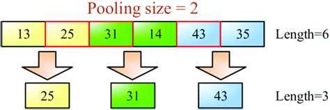1d Max Pooling Operation Download Scientific Diagram