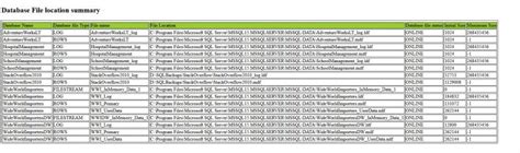 T Sql Scripts To Generate The Html Formatted Database Storage Report