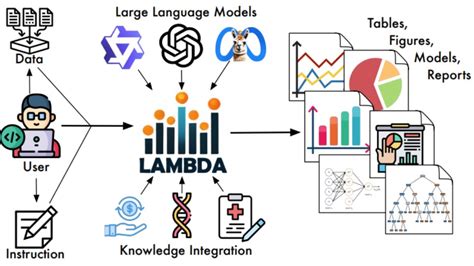 lambda multi agent data analysis system youtube